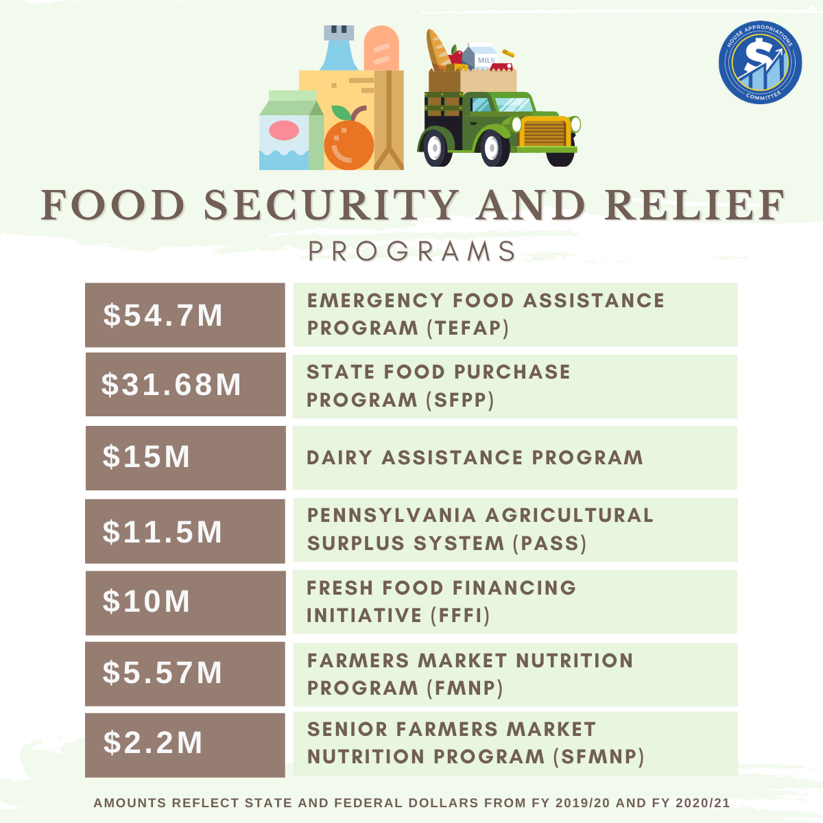 House Appropriations