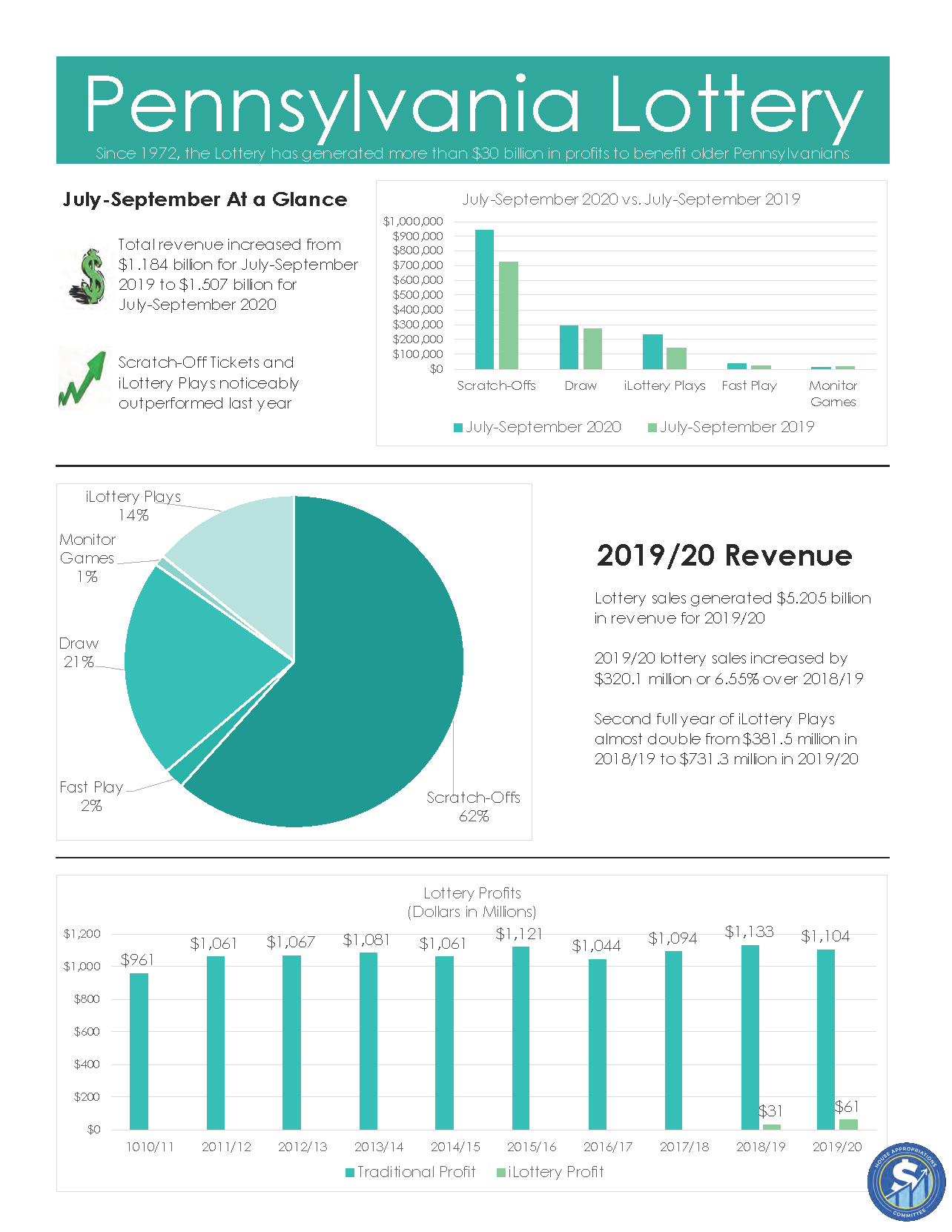 House Appropriations